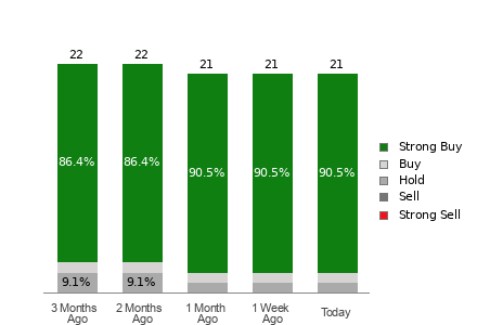 What is the current Price Target and Forecast for CRH (CRH)