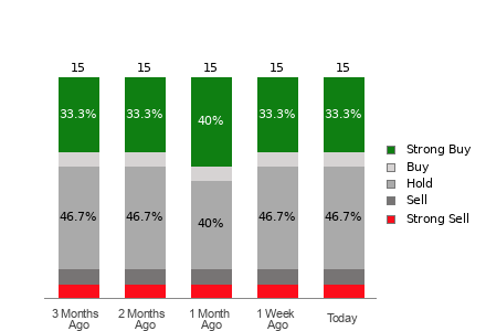 What is the current Price Target and Forecast for Deutsche Bank (DB)