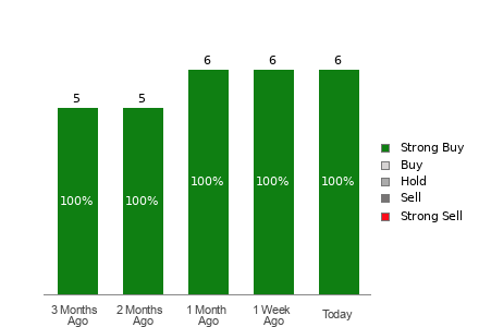 What is the current Price Target and Forecast for DeFi Technologies Inc. (DEFT)