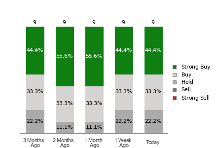 What is the current Price Target and Forecast for Enerflex Ltd. (EFXT)