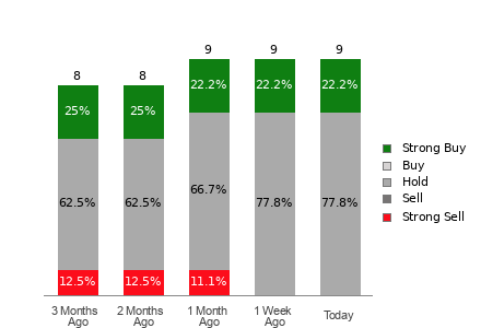 What is the current Price Target and Forecast for Eos Energy ...