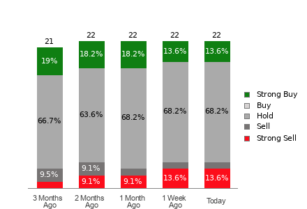 What is the current Price Target and Forecast for Fluence Energy (FLNC)