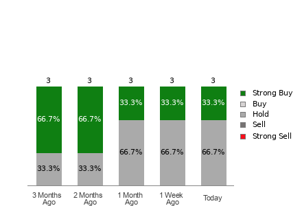 What is the current Price Target and Forecast for GDEV Inc. (GDEV)