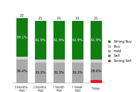 What is the current Price Target and Forecast for GE HealthCare ...