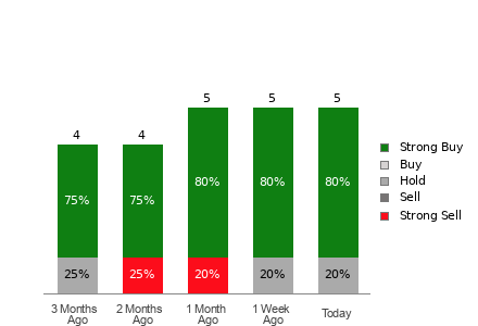 What is the current Price Target and Forecast for The Geo Group (GEO)