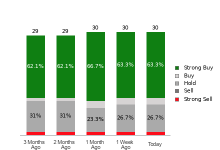 What is the current Price Target and Forecast for GE Vernova Inc. (GEV)