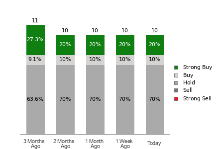 What is the current Price Target and Forecast for Graco (GGG)