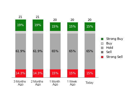 What is the current Price Target and Forecast for General Mills (GIS)