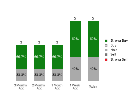 What is the current Price Target and Forecast for Globalstar (GSAT)