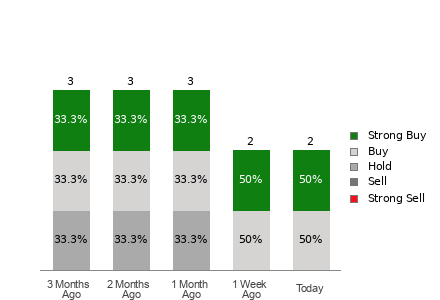 What is the current Price Target and Forecast for Immersion (IMMR)