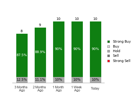 What is the current Price Target and Forecast for Immunic (IMUX)