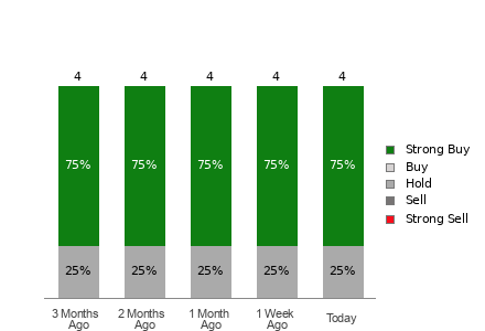 What is the current Price Target and Forecast for IN8bio (INAB)