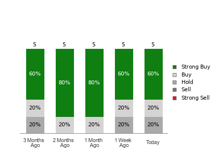 What is the current Price Target and Forecast for Innodata (INOD)