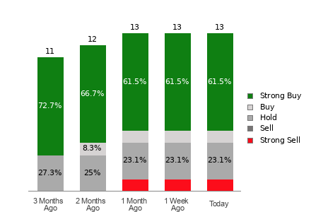 What is the current Price Target and Forecast for Itron (ITRI)