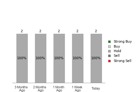 What is the current Price Target and Forecast for KALA BIO, Inc. (KALA)
