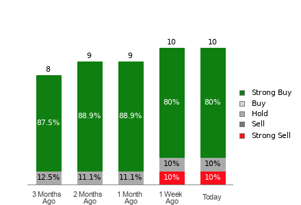 What is the current Price Target and Forecast for MBX Biosciences, Inc ...