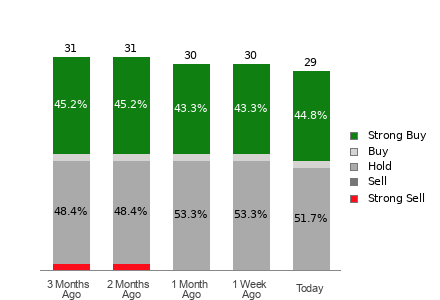 What is the current Price Target and Forecast for Medtronic (MDT)