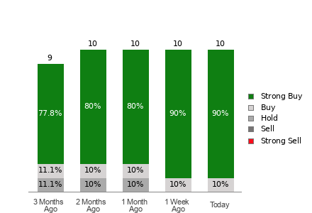 What is the current Price Target and Forecast for MannKind (MNKD)