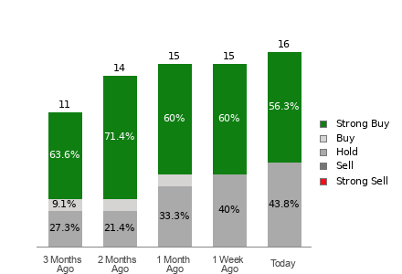 What is the current Price Target and Forecast for Nebius Group N.V. (NBIS)