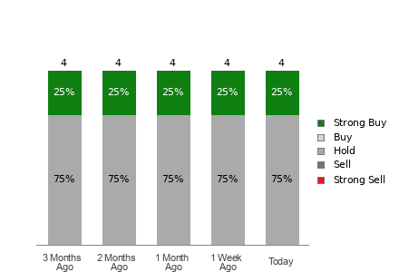 What is the current Price Target and Forecast for NextDecade (NEXT)