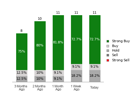 What is the current Price Target and Forecast for Nuvation Bio (NUVB)