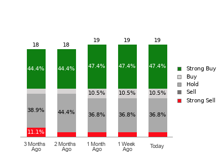 What is the current Price Target and Forecast for Oklo Inc. (OKLO)