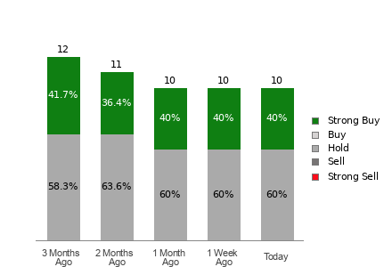 What is the current Price Target and Forecast for Pacific Biosciences ...