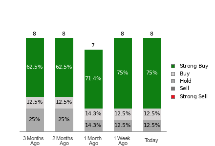 What is the current Price Target and Forecast for Serve Robotics Inc ...