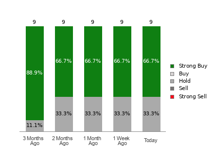 What is the current Price Target and Forecast for Skye Bioscience (SKYE)