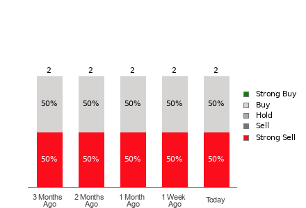 What is the current Price Target and Forecast for Solid Power (SLDP)