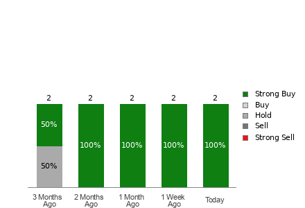 What is the current Price Target and Forecast for Theriva Biologics ...