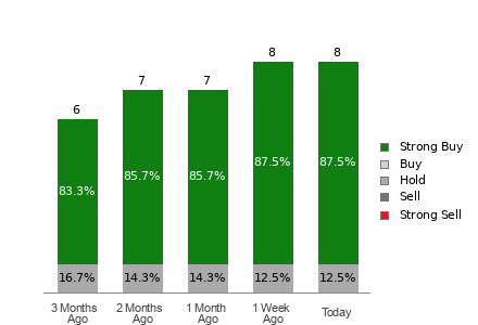 What is the current Price Target and Forecast for Ur Energy (URG)