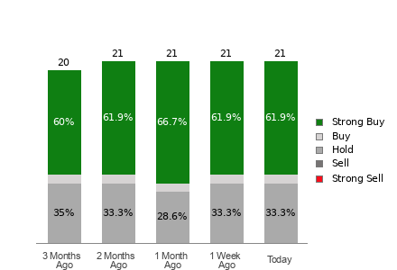 What is the current Price Target and Forecast for Valero Energy (VLO)