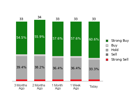What is the current Price Target and Forecast for Vertex ...