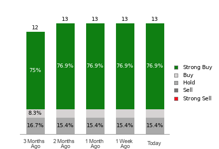 What is the current Price Target and Forecast for TeraWulf (WULF)