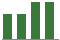 Aveanna Healthcare - AVAH - Stock Price Today - Zacks