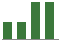 Avnet - AVT - Stock Price Today - Zacks