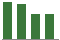 Birkenstock Holding PLC - BIRK - Stock Price Today - Zacks