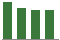 Boston Scientific - BSX - Stock Price Today - Zacks