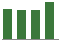 Capital One Financial - COF - Stock Price Today - Zacks