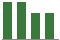 Global Industrial Company - GIC - Stock Price Today - Zacks