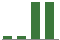 Heidmar Maritime Holdings Corp. - HMR - Stock Price Today - Zacks
