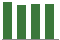 Laureate Education - LAUR - Stock Price Today - Zacks