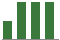 Red Violet - RDVT - Stock Price Today - Zacks
