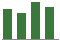 Shell - SHEL - Stock Price Today - Zacks
