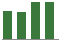 Target - TGT - Stock Price Today - Zacks