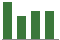 V.F. Corporation - VFC - Stock Price Today - Zacks