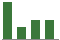 Xometry - XMTR - Stock Price Today - Zacks