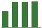 Block - XYZ - Stock Price Today - Zacks