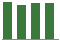 Automatic Data Processing - ADP - Stock Price Today - Zacks